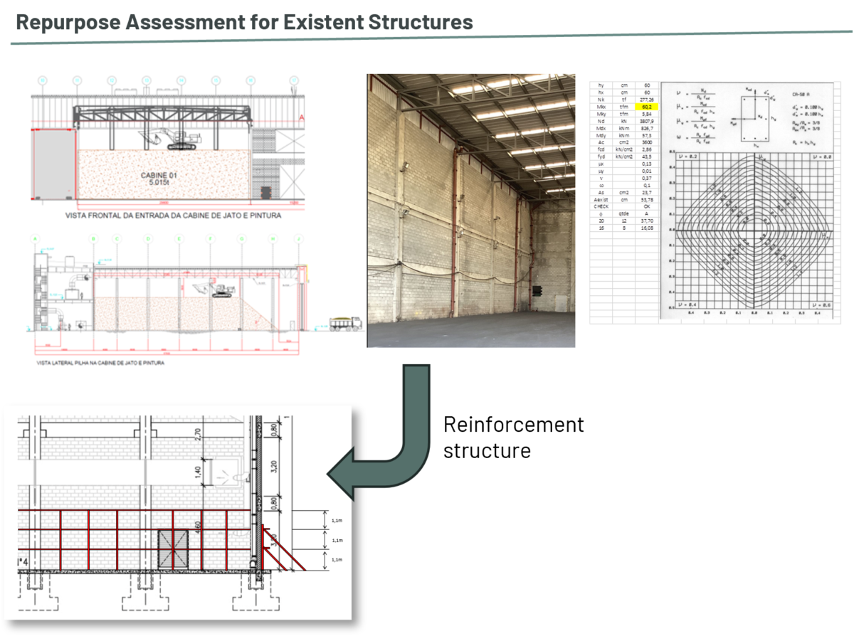 Technical Operational Support – Seven Seas
